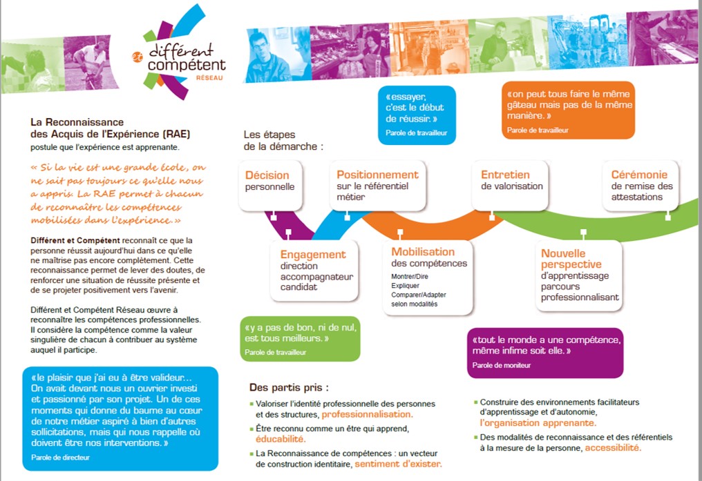 ESAT L'ENVOL › Actualités › Nos ouvriers s'investissent dans la RAE